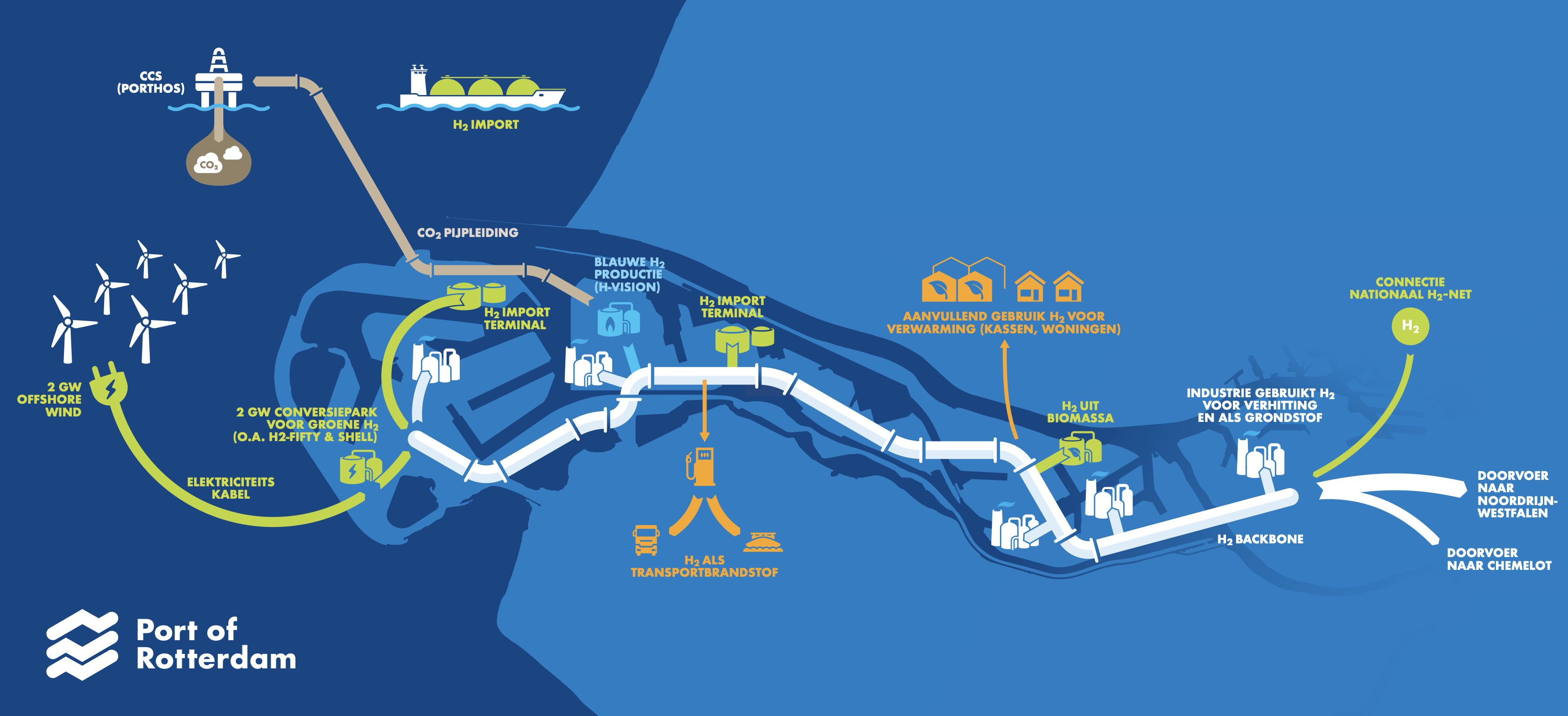 Rotterdam stimuleert waterstofeconomie door aanleg infrastructuur - BIG ...